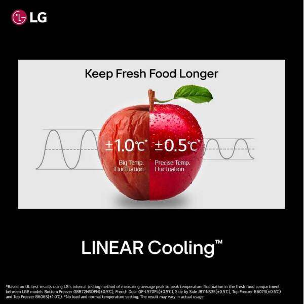 senQ | Largest Online Digital Station for Home Electrical Appliances